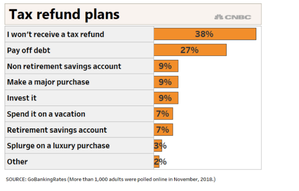 Tax Season is a Huge Payment Opportunity for Auto Dealers & BHPH